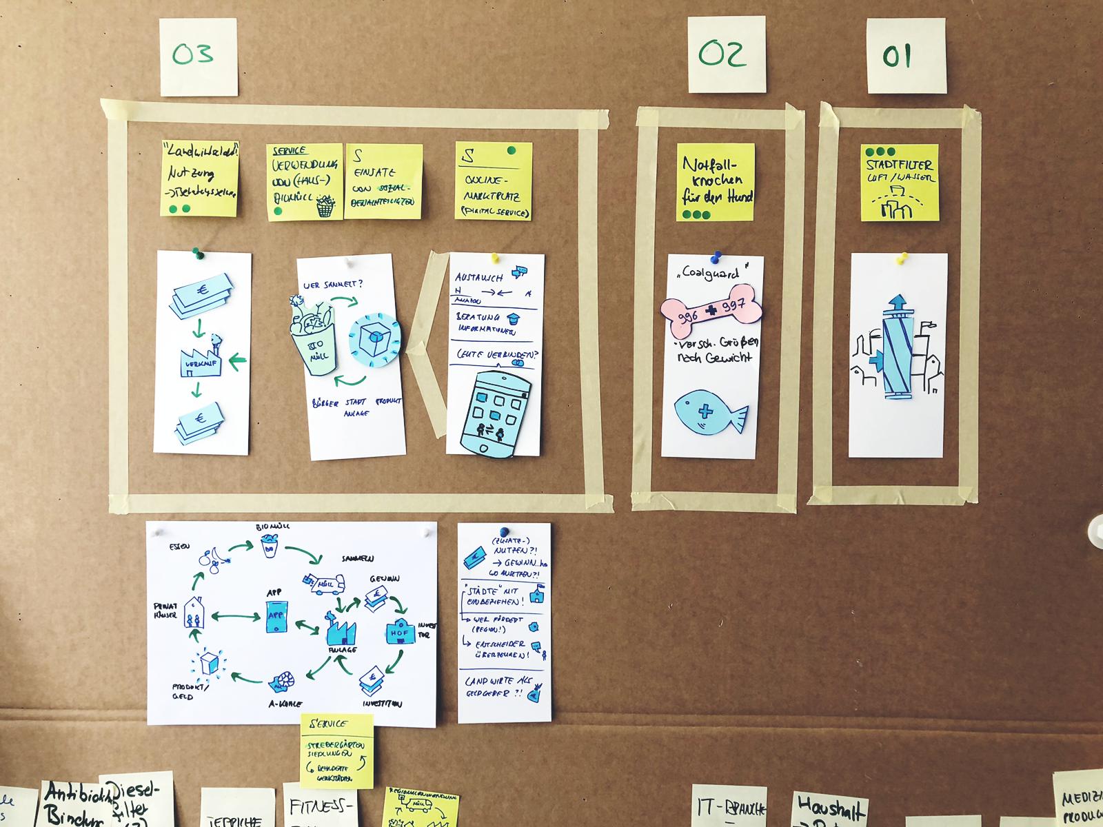 The CIM Project – Creativity and Innovation Management in Higher Education